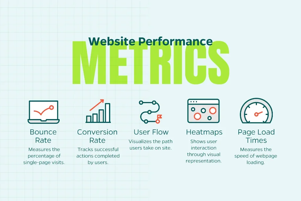 Web Design and UX FAQs | Turns Visitors Into Customers