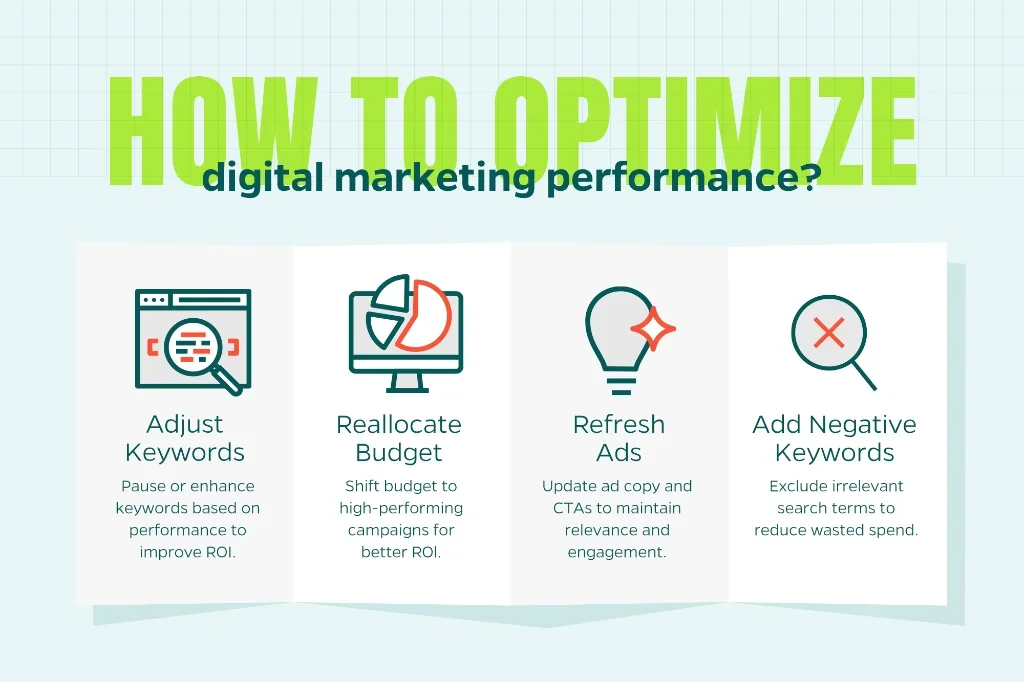 PPC Checklist: 8 Essential Rules for Campaign Success