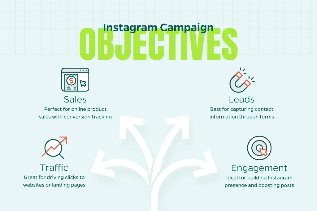 Instagram Advertising Strategies for 2026