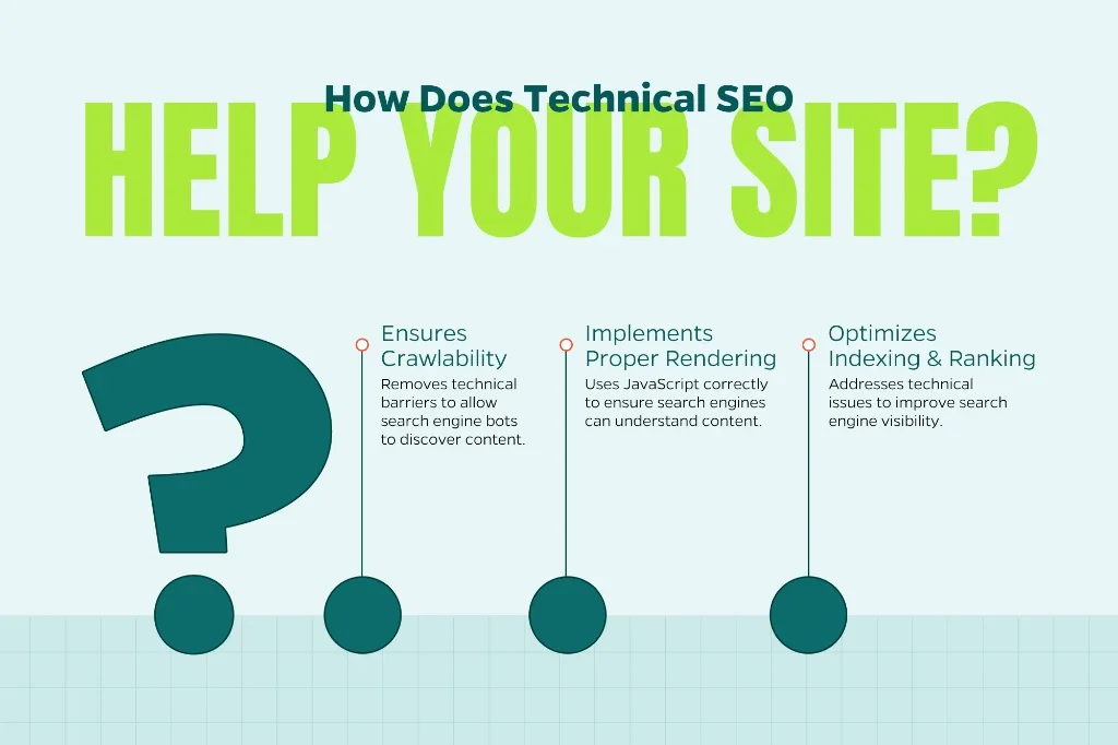 The Ultimate Guide to Technical SEO