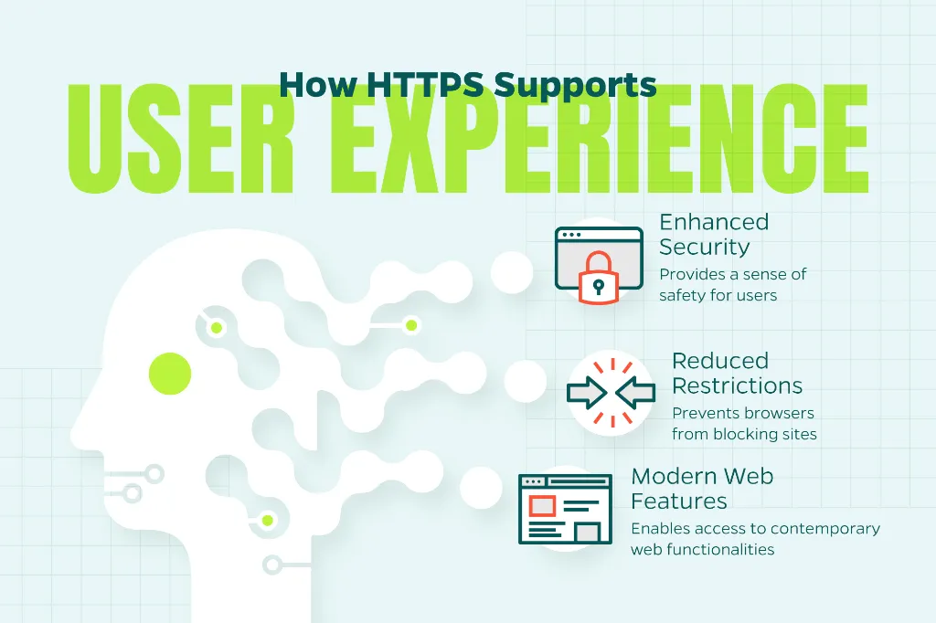 HTTPS & Website Security: Why It Matters for SEO Performance