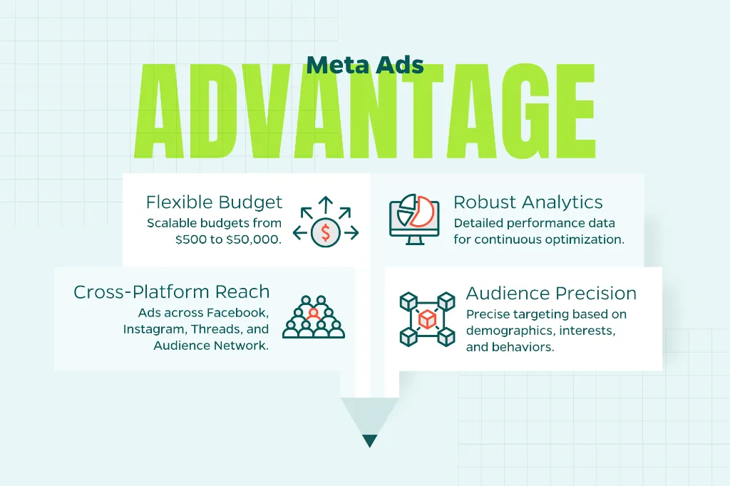 How Meta Ads Amplify Your Content Marketing Strategy