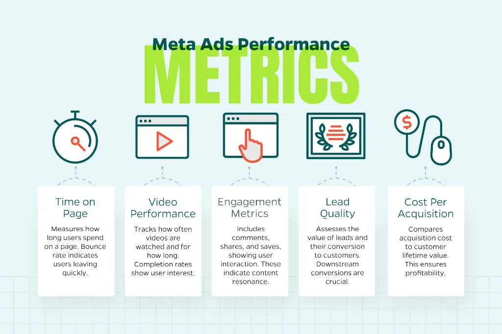 How Meta Ads Amplify Your Content Marketing Strategy